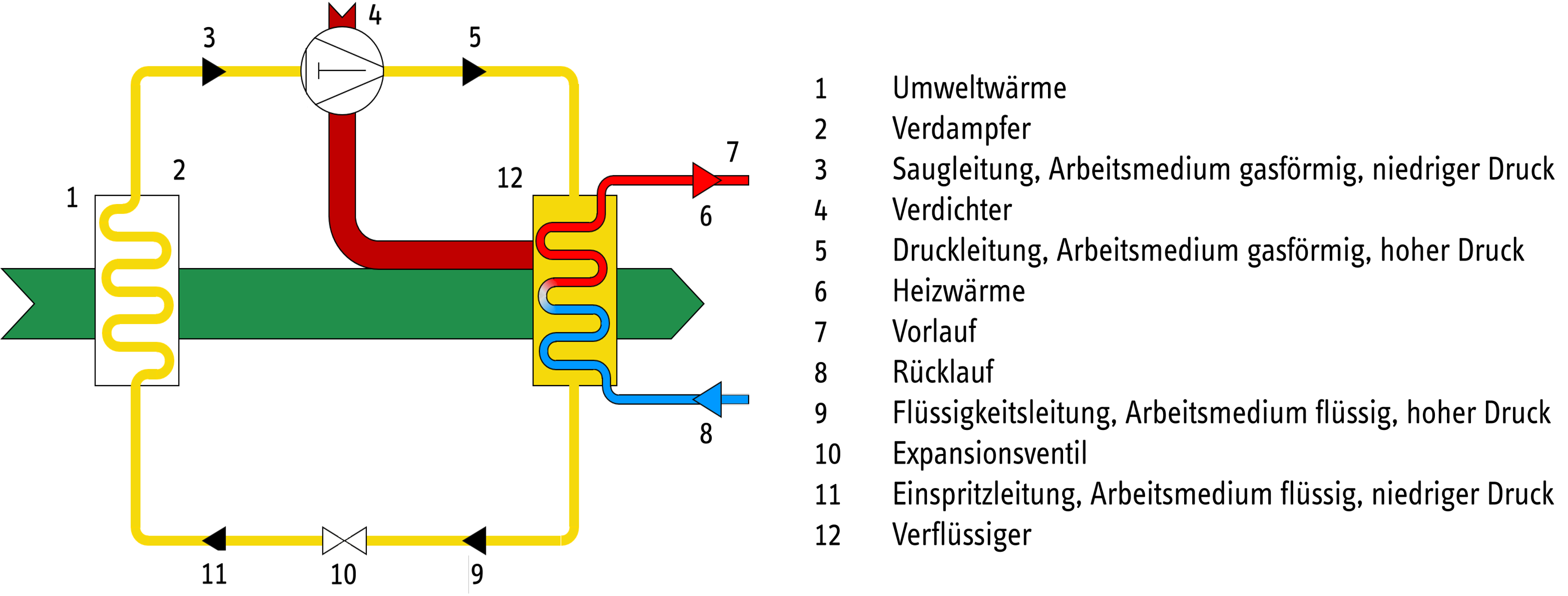 Wärmepumpen | STIEBEL ELTRON